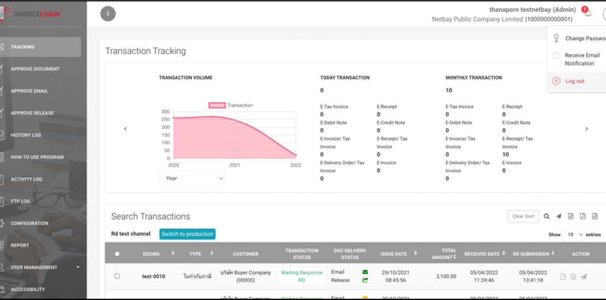 NETBAY IS AN INNOVATIVE TECHNOLOGY COMPANY